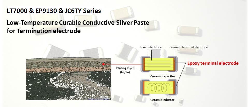Low-temp. termination Ag Epoxy paste - 勤凱科技