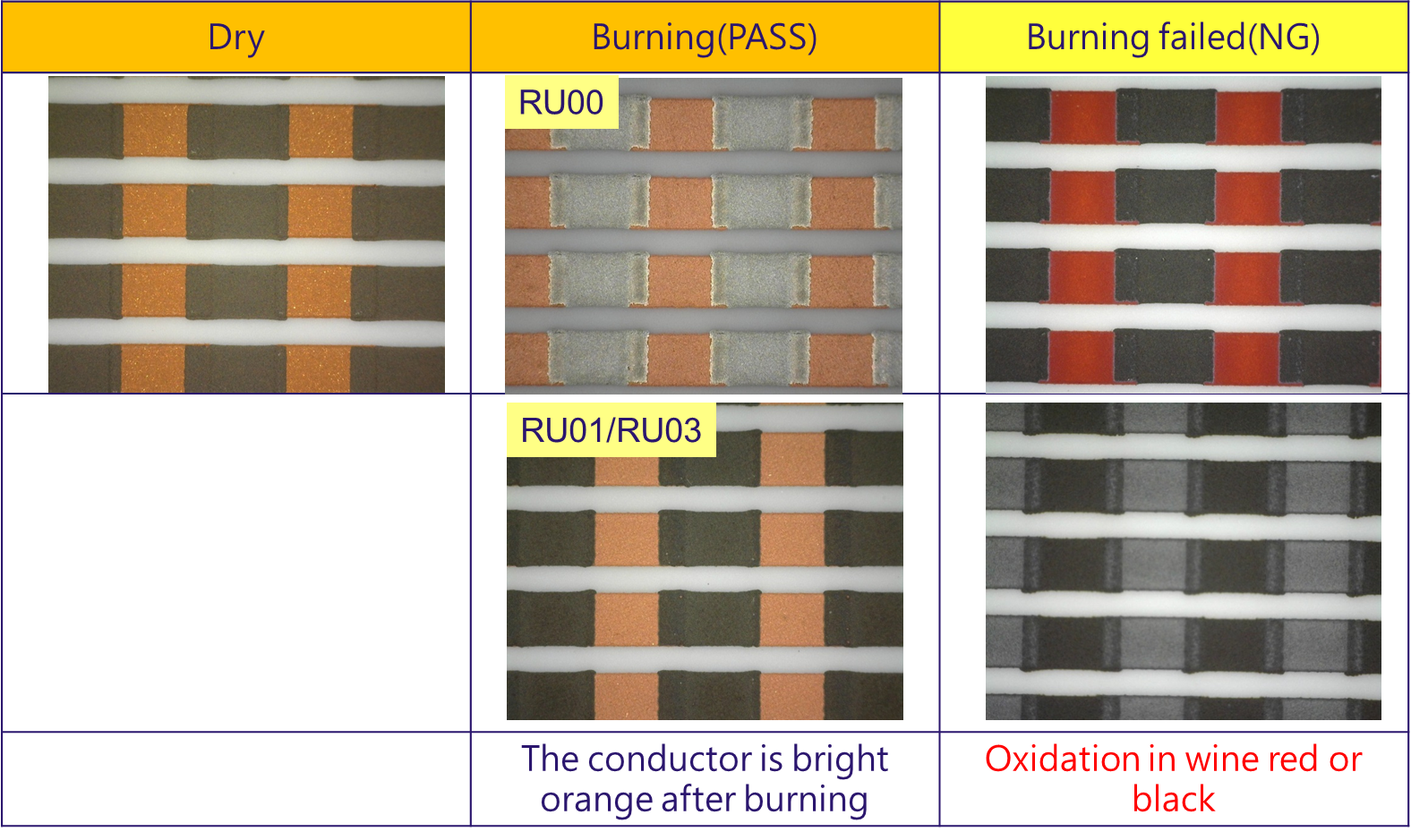 電阻元件外部電極銅導電膏與電阻膏 - 勤凱科技